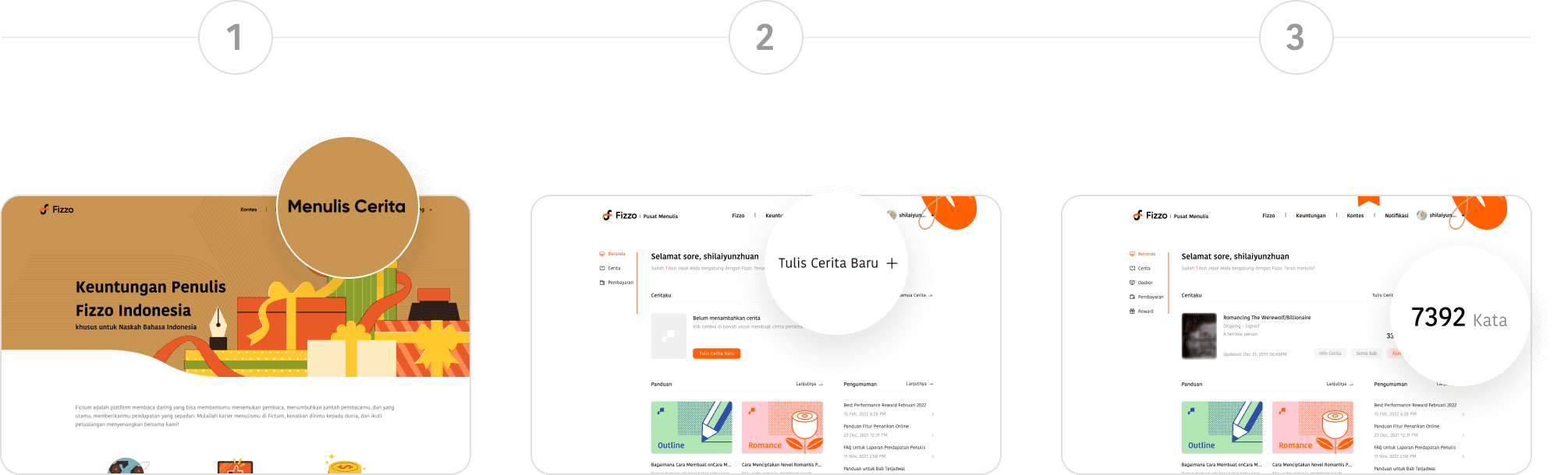 Keuntungan Penulis Fizzo Indonesia
