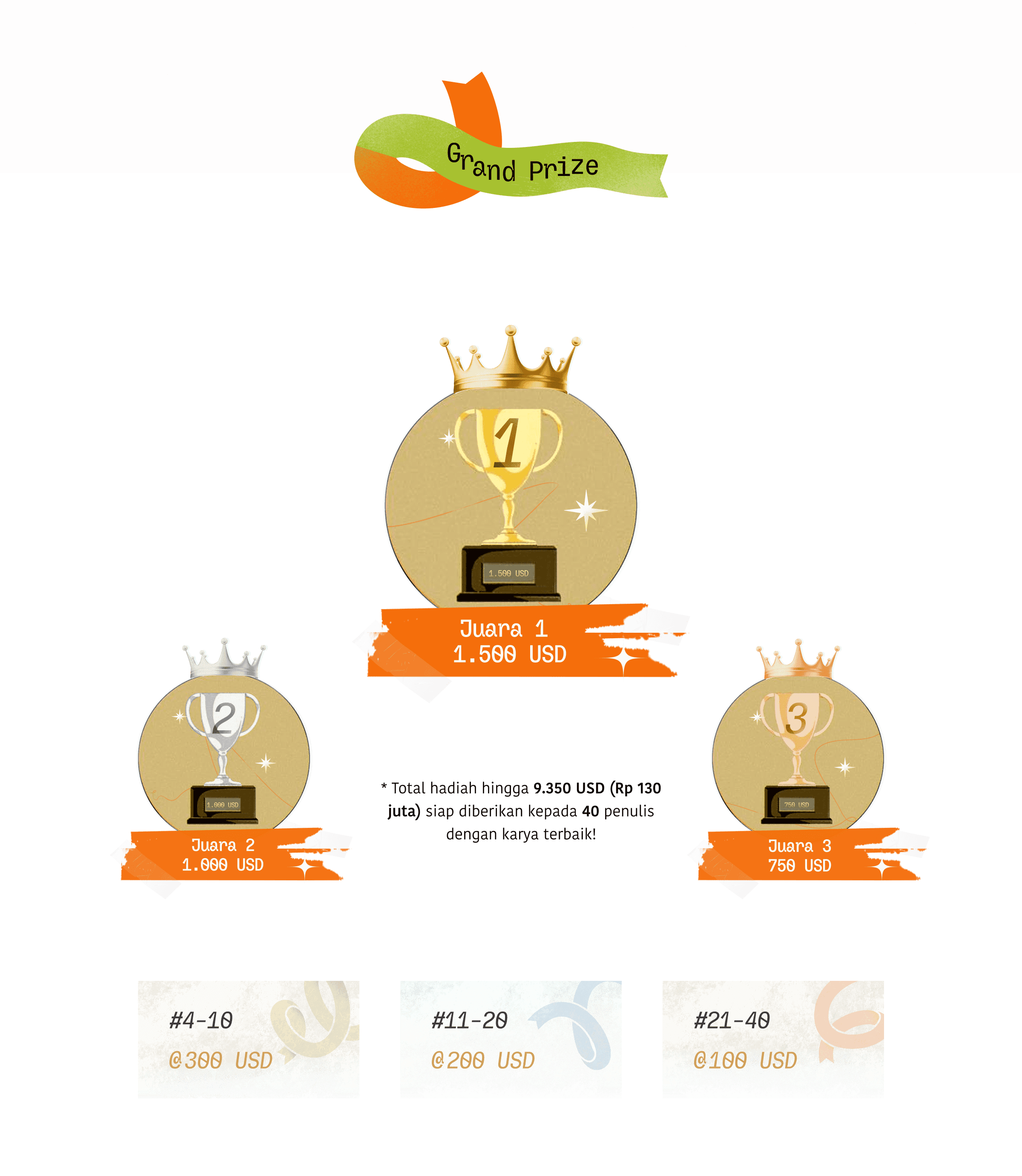 Fizzo FanFic Competition 2022